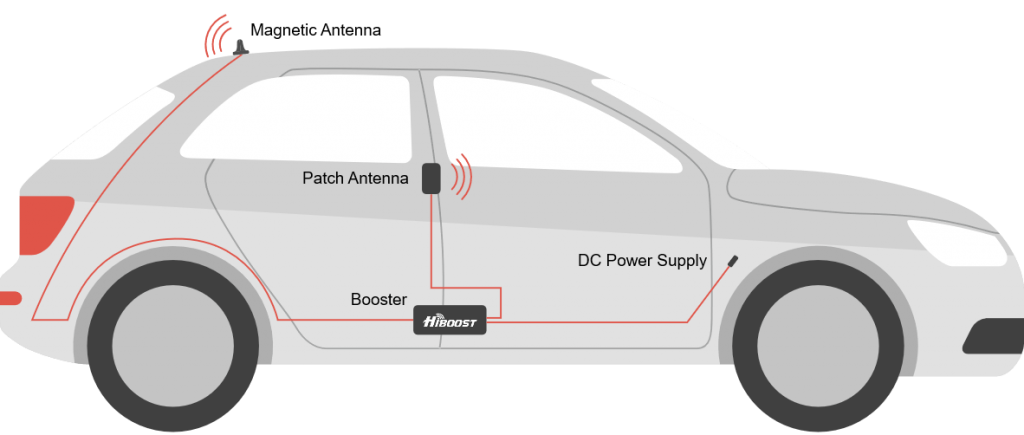 .Versterk je Mobiele Signaal in Voertuig/Boot met HiWay-5S!